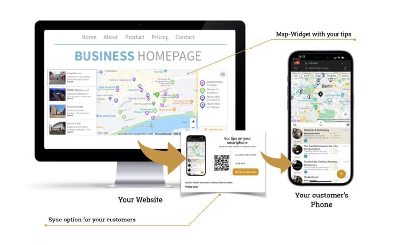 myLike | White Label Digital Travel Guides and Mobile Concierge