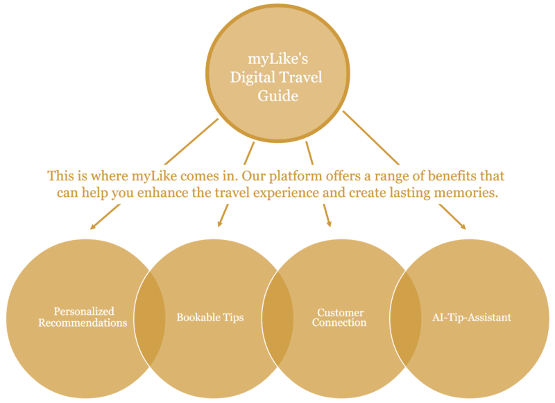 myLike | Your Digital Travel Guide for Mobility