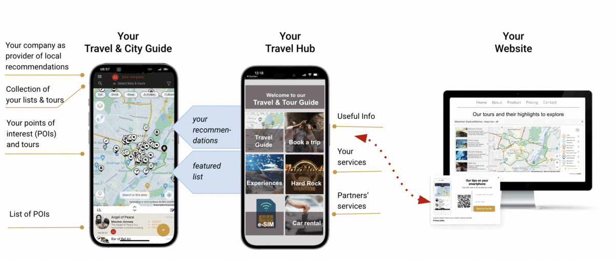 Digital Guest Map and Travel HUb